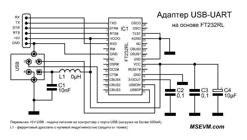 Unlock the Potential: Explore the 16C550 UART Datasheet Essentials