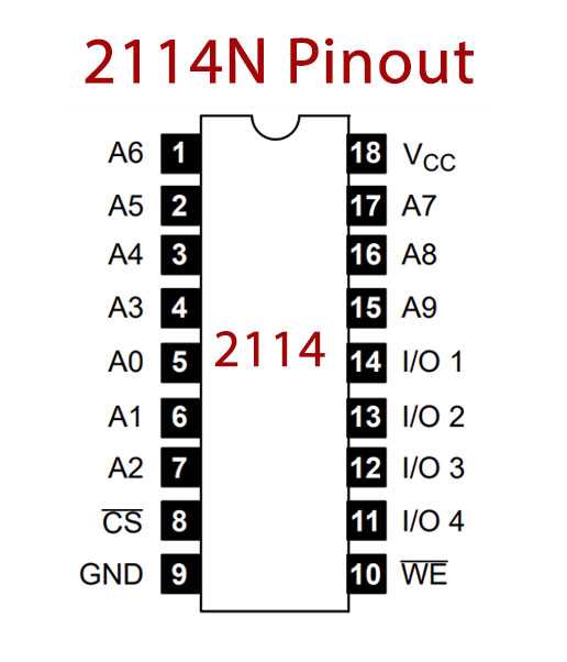 Unlocking the Insights: Exploring the 2114 RAM Datasheet in Depth