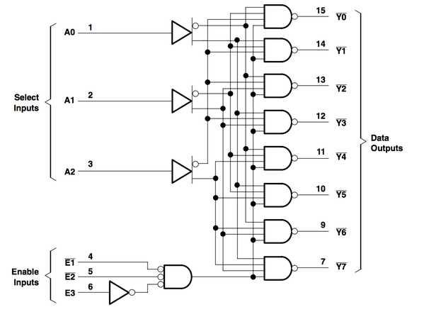 Explore the Comprehensive 74138 Datasheet for Your Electronic Projects