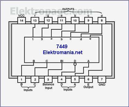 Discover the Comprehensive 7449 Datasheet: Specifications, Features ...