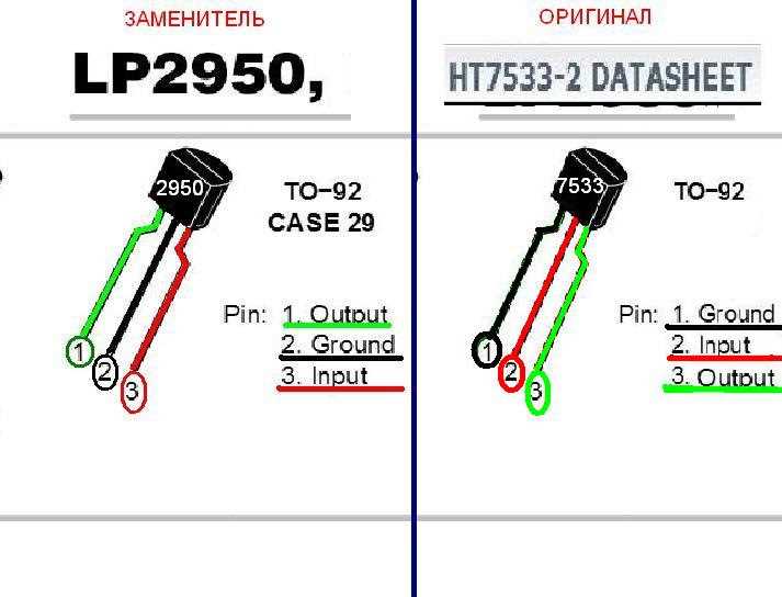 Complete 7533 Datasheet: Specs, Features, and More