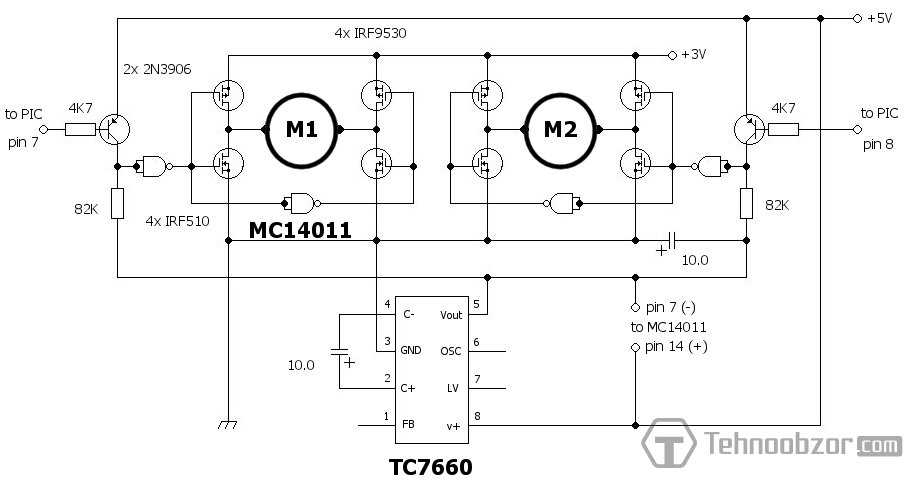 Unlocking the Power: Explore the 7660s Datasheet for Cutting-Edge Insights!