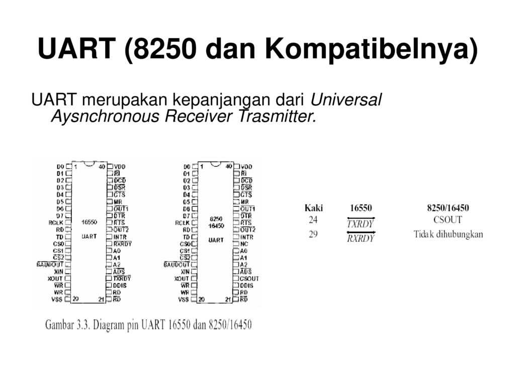 Explore the Comprehensive 8250 UART Datasheet: All You Need to Know