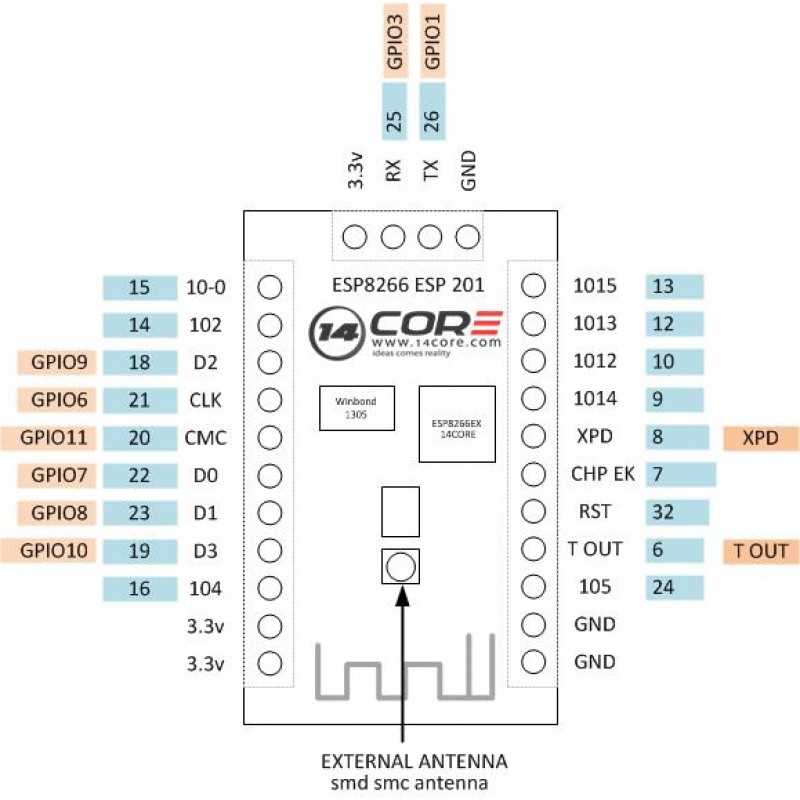 Unlock the Secrets of the 8266 Datasheet: Complete Guide and Specifications