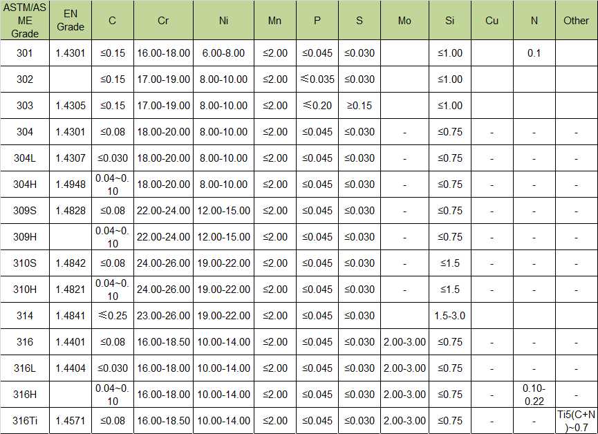 Aisi 316l Datasheet: Key Specifications and Technical Details