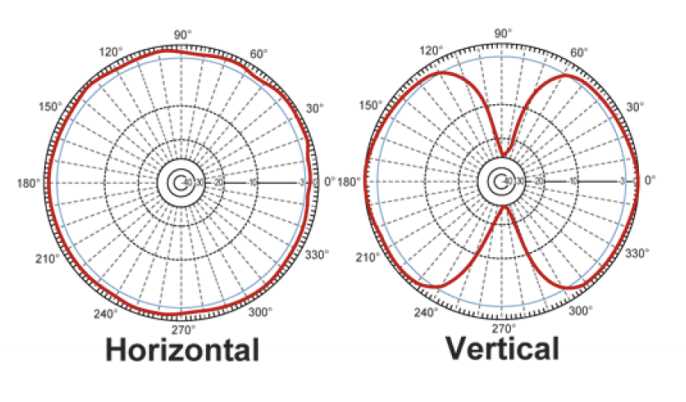 Discover the Comprehensive Aruba Antenna Datasheet: Specs, Features ...