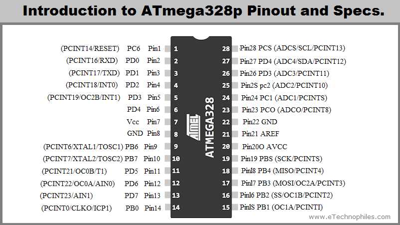 Ultimate Atmega328 Datasheet Digest: All You Need to Know!