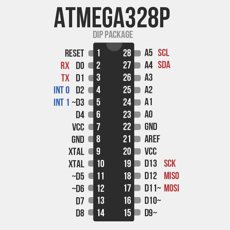 Complete Guide to Atmega328 P Datasheet: Specifications, Pinout, and More