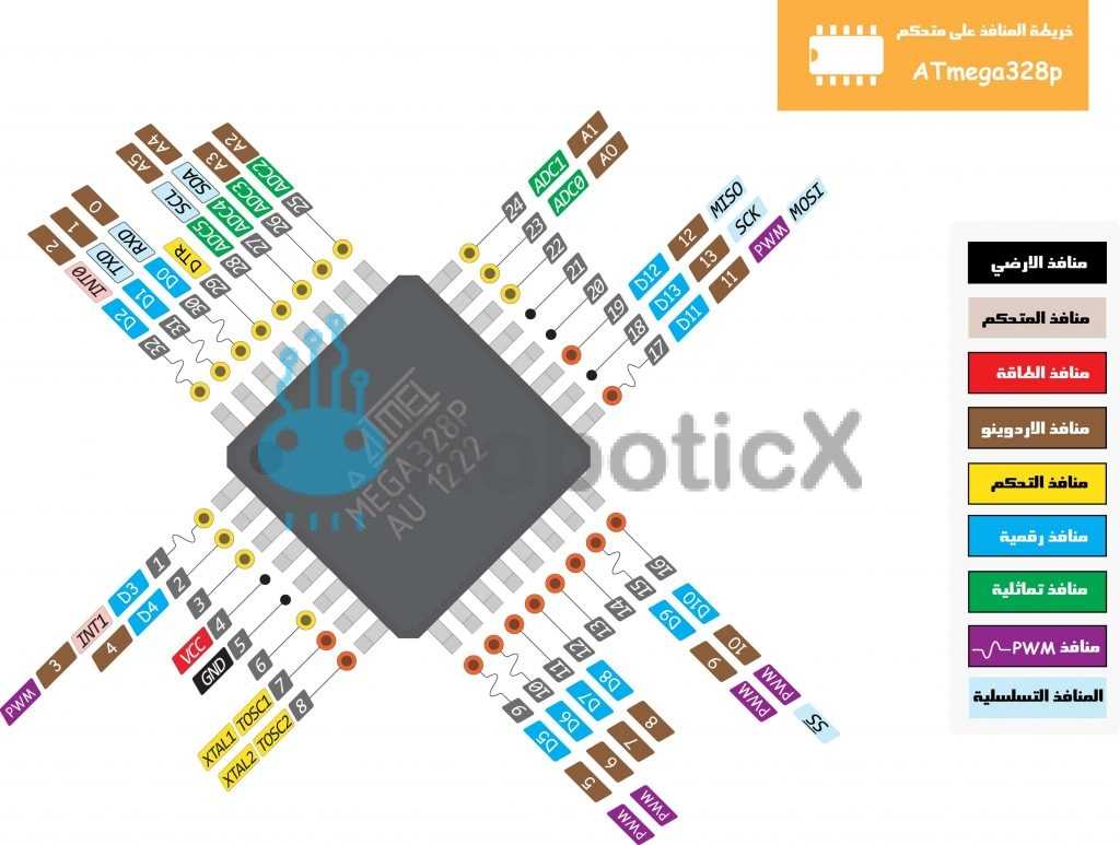 Complete Guide to Atmega328 P Datasheet: Specifications, Pinout, and More