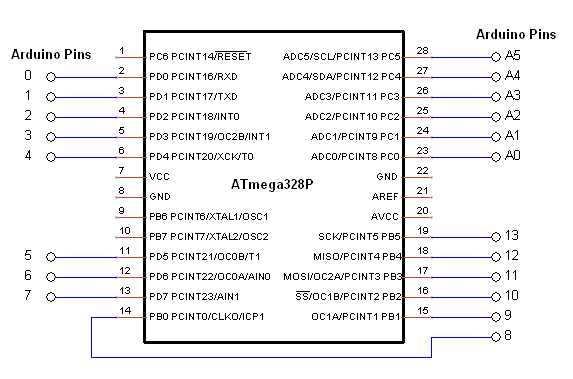 Unlock the Potential: Atmel AVR 328P Datasheet Essentials Revealed