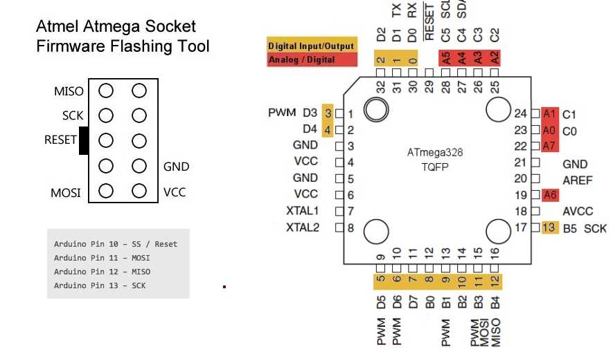 Unlocking the Atmel Mega 328P Datasheet: Everything You Need to Know