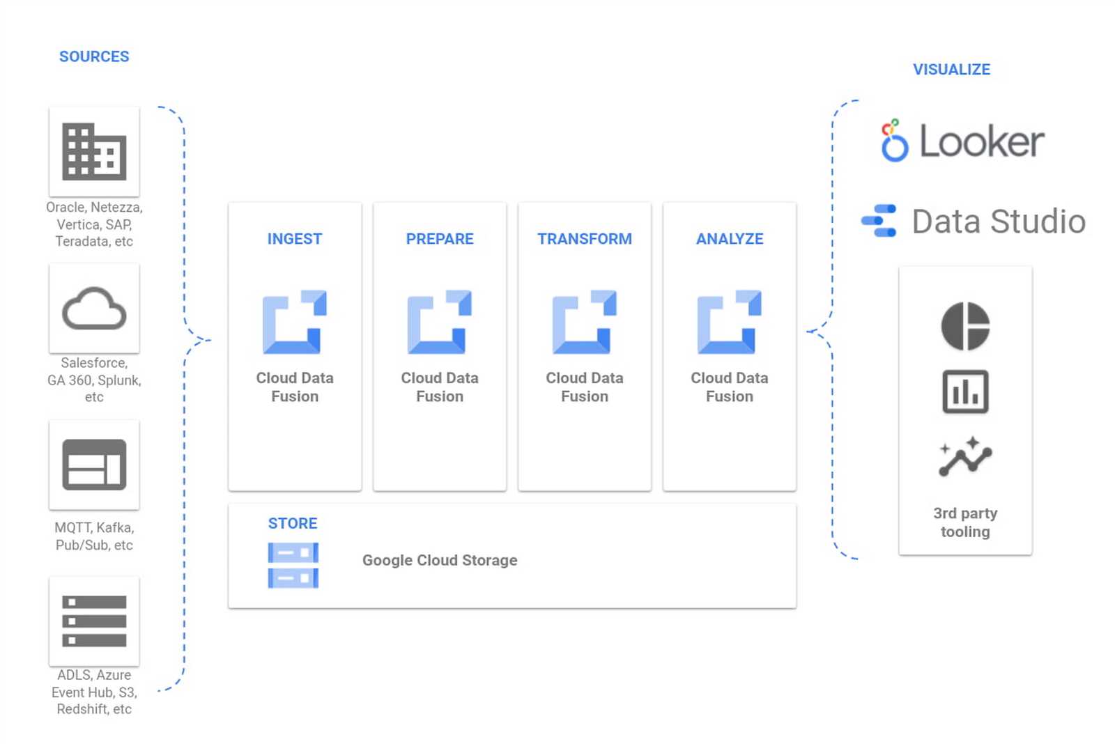 Unlock the Potential of Fortindr Cloud: Comprehensive Datasheet