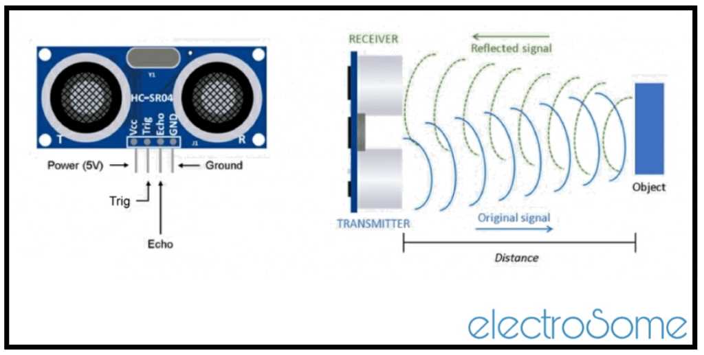 Ultimate HC-SR04 Sensor Datasheet: Everything You Need to Know!