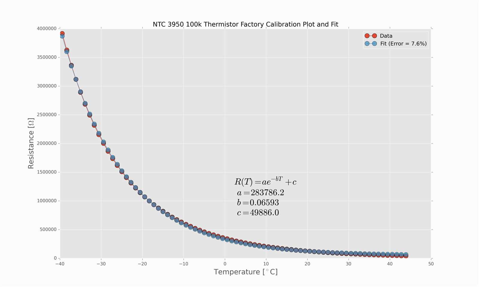 All You Need to Know About NTC 3950 Datasheet