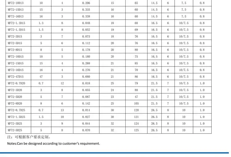 Unlocking the Essentials: NTC Resistor Datasheet Demystified