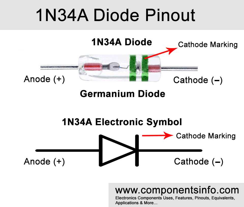 Explore P6ke300a Diode Datasheet for Comprehensive Specifications