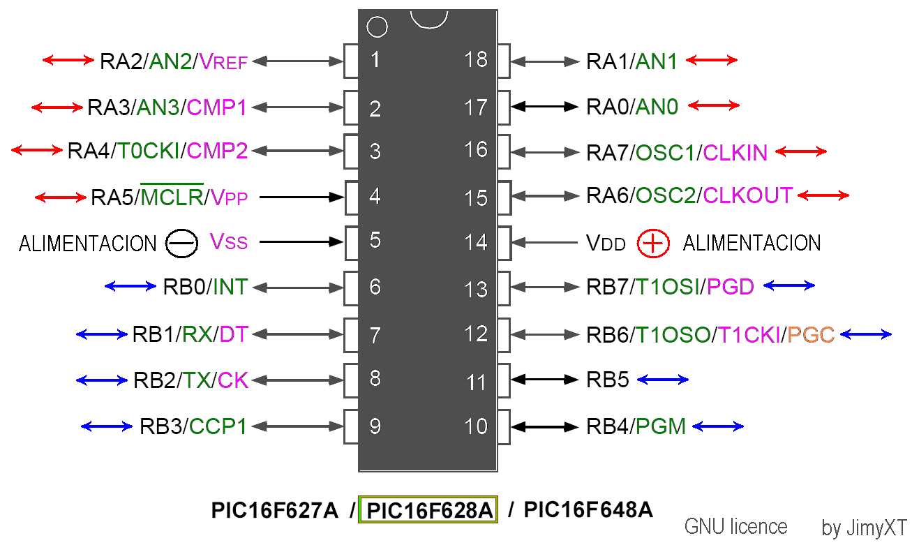 Complete Pic16f723a Datasheet: Specs, Pinout, Features