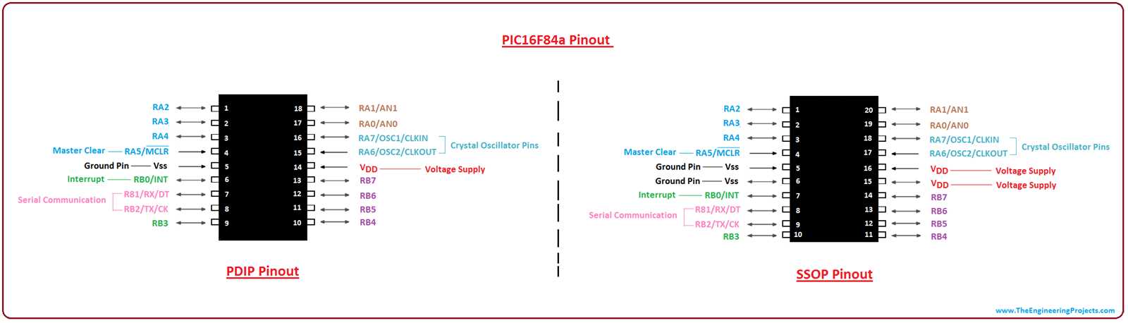 Complete Pic16f723a Datasheet: Specs, Pinout, Features