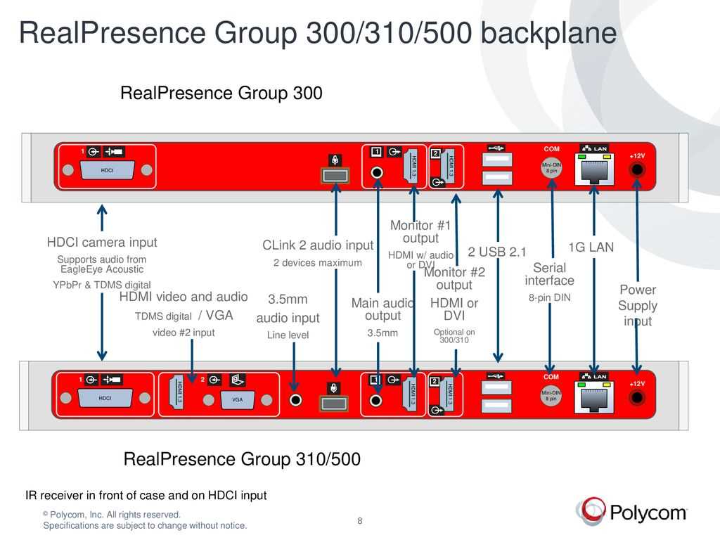 Discover Polycom Group 310 Datasheet: Specs, Features & More!