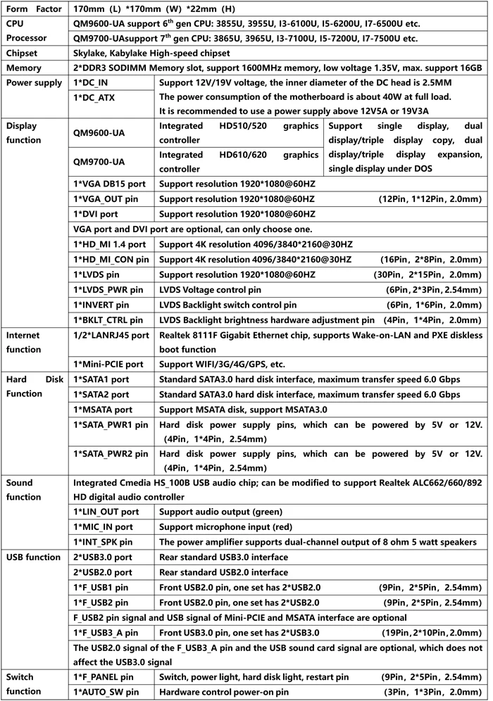 Explore the Comprehensive Qm9700 Datasheet for Detailed Specifications