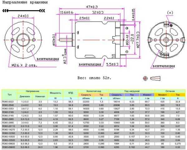 Unlock the Potential: RS-550 Motor Datasheet Revealed for Optimal ...