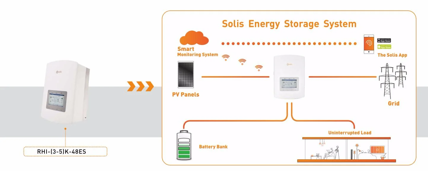 Solis 30kW Inverter Datasheet - Specifications and Features Revealed!