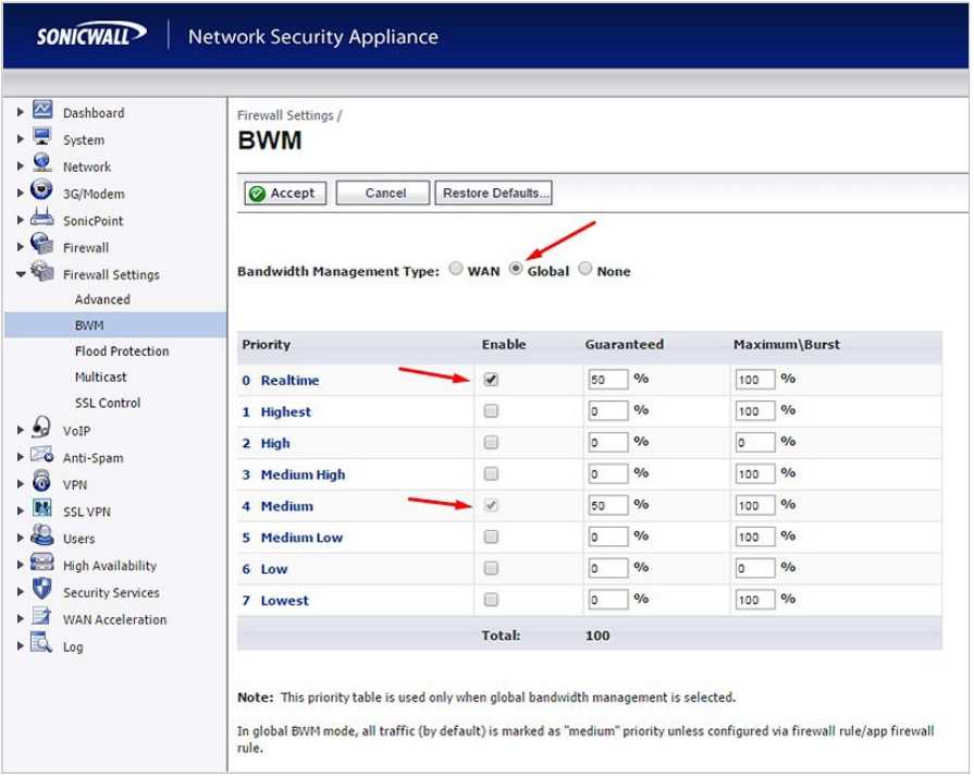 Discover the SonicWall SOHO 250 Datasheet: Features, Specifications ...