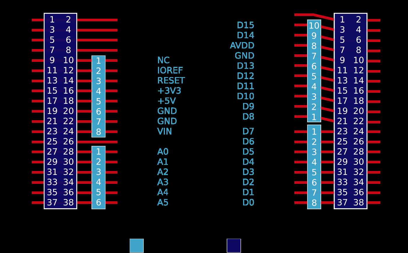 Unlock the Power of STM32 Nucleo with Comprehensive Datasheet Access