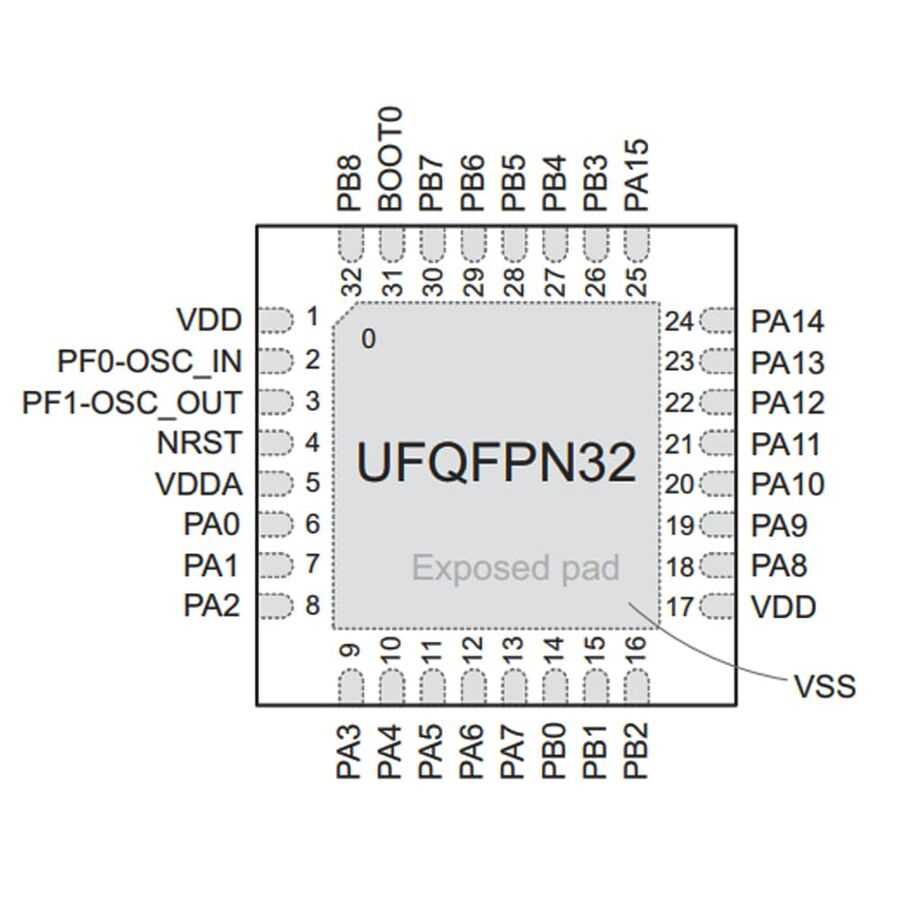 Explore the Stm32f042k6 Datasheet: Key Specifications and Features