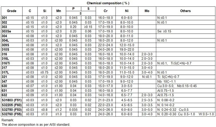 Aisi 316l Datasheet: Key Specifications and Technical Details