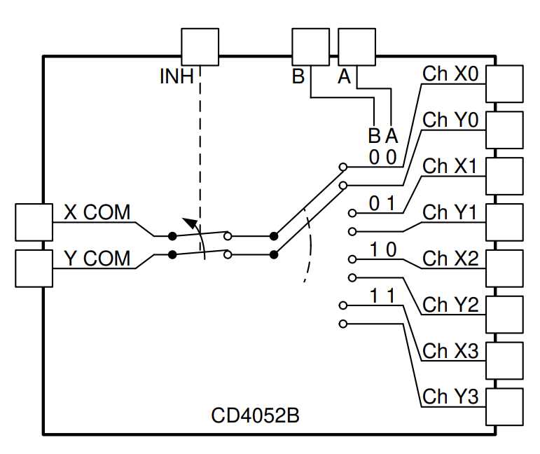 Complete 74HC4052D Datasheet: Specifications, Pinout, and Application Notes