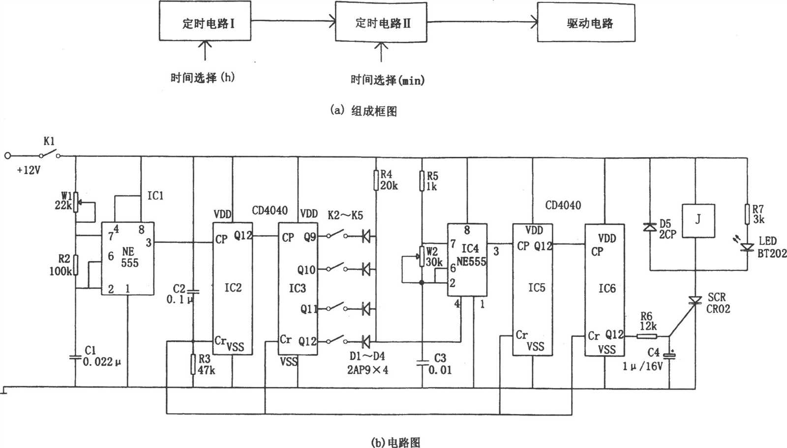 Explore the Comprehensive CD4040 Datasheet: Specs, Pinout, and Applications