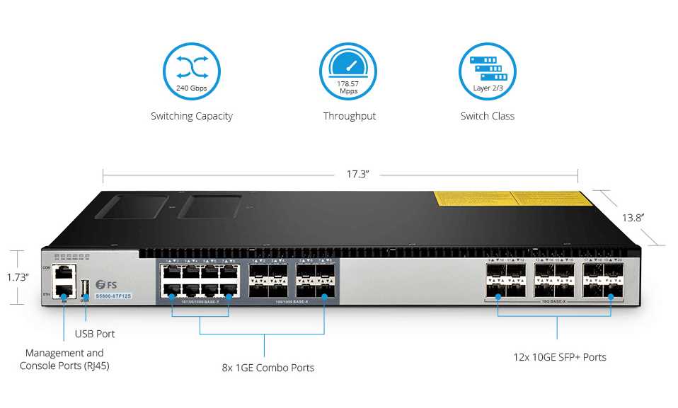 Discover the Comprehensive Cisco 10g Datasheet: Specs, Features, and More!