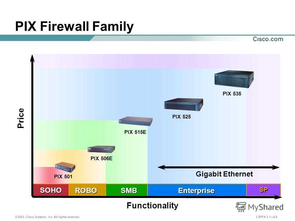 Discover the Comprehensive Cisco PIX 535 Datasheet for Informed ...