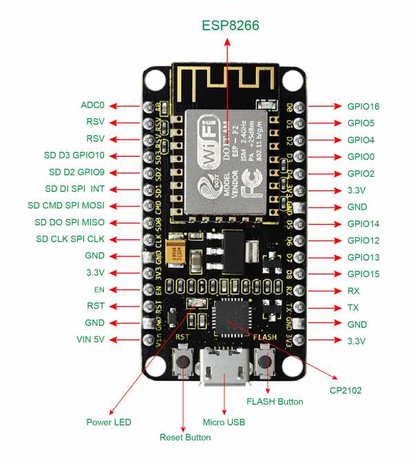 Complete ESP8266 ESP-12E WiFi Module Datasheet: Specs & Details