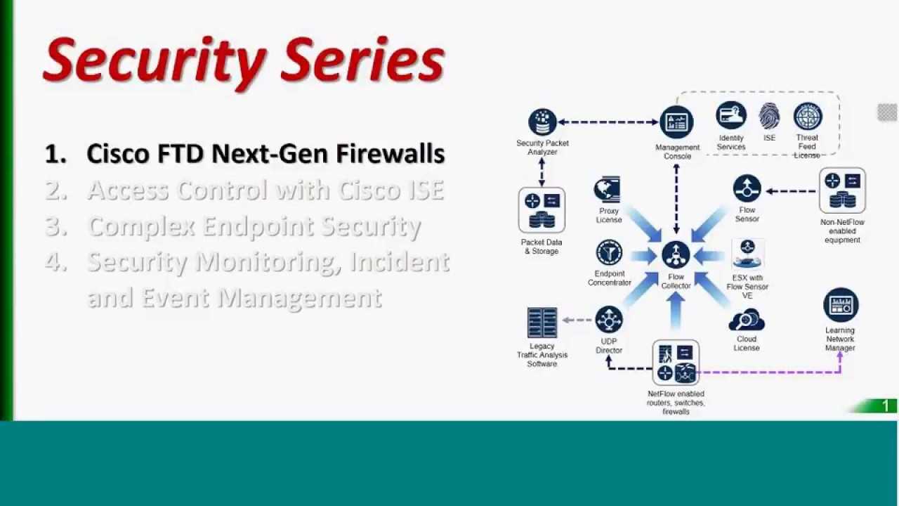 Explore the Cisco FTD 1140 Datasheet: Features, Specifications, and More