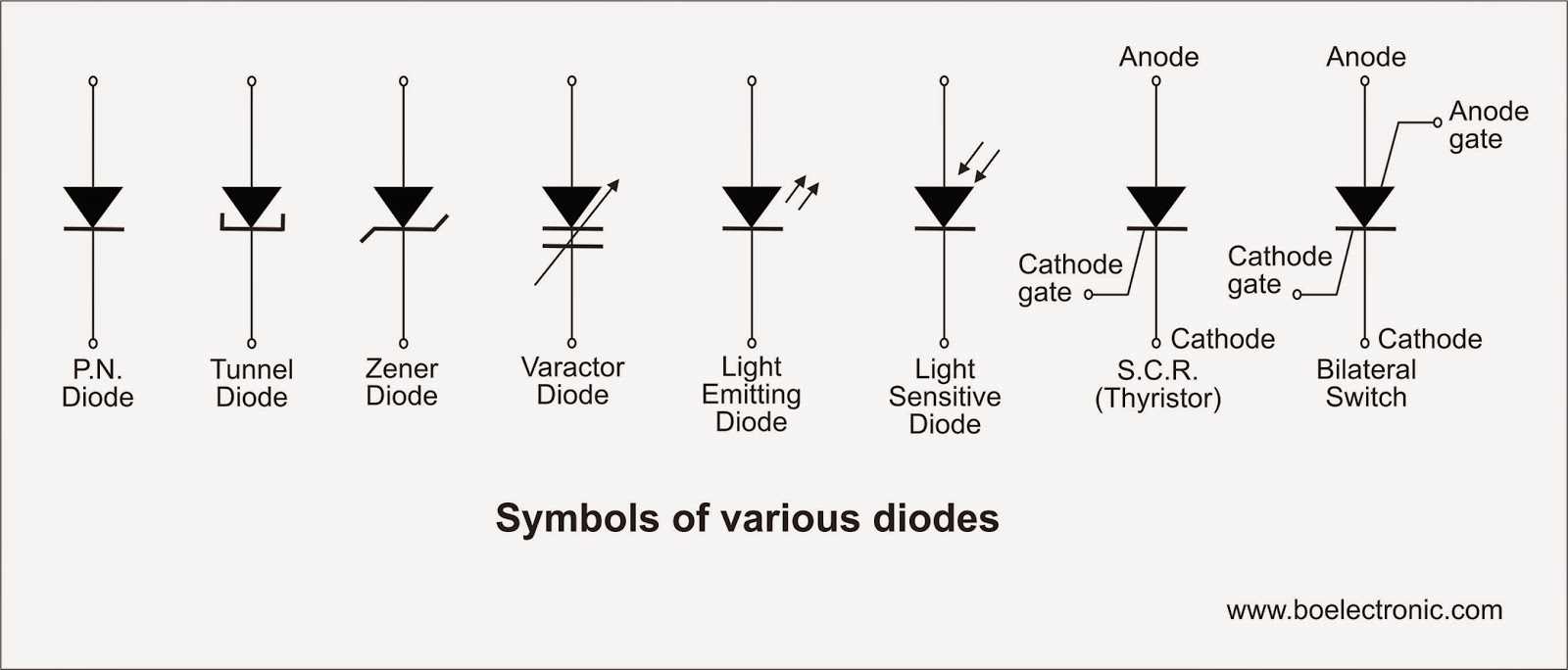 Unlocking the Secrets of Dark Emitting Diode Datasheets: A ...