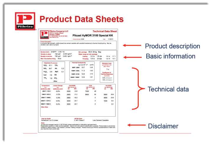 Unlocking the Power of Datasheet Examples: A Comprehensive Guide