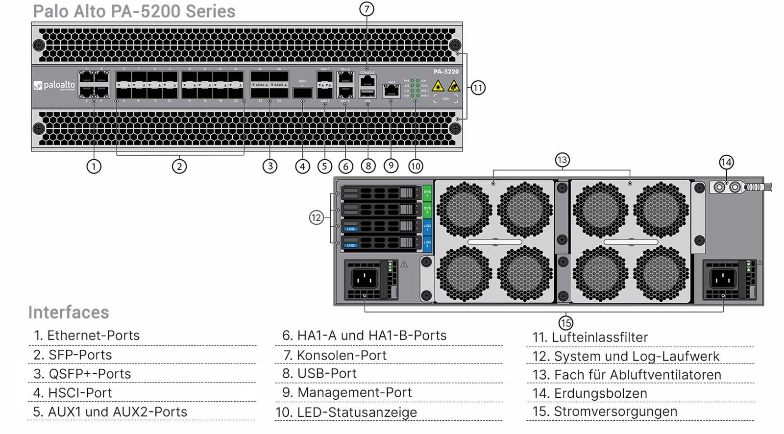 Ultimate Guide to Palo Alto Networks PA-5220 Datasheet: Specs & Features