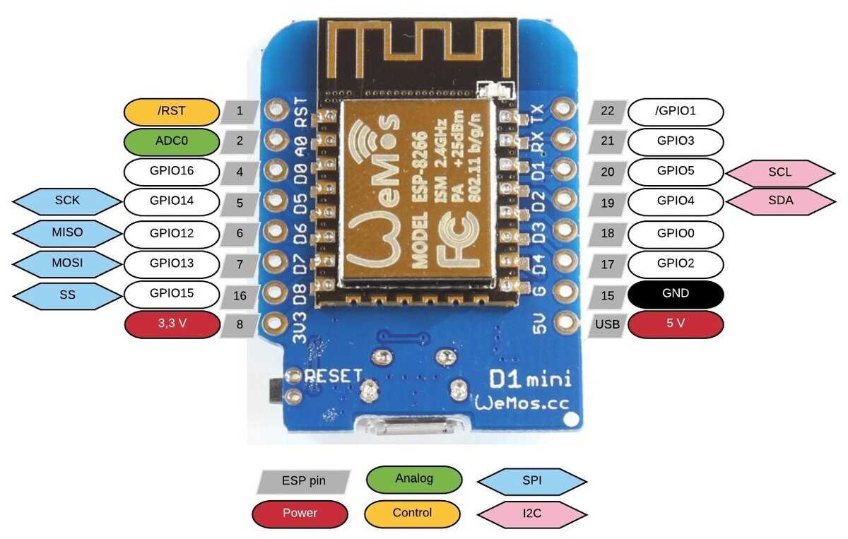 Unlock the Power of ESP8266 with NodeMCU Datasheet: Everything You Need ...