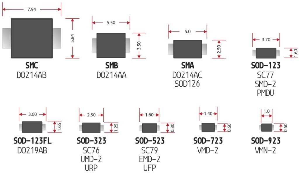 Unlocking the Potential: Complete Do214aa Datasheet Analysis