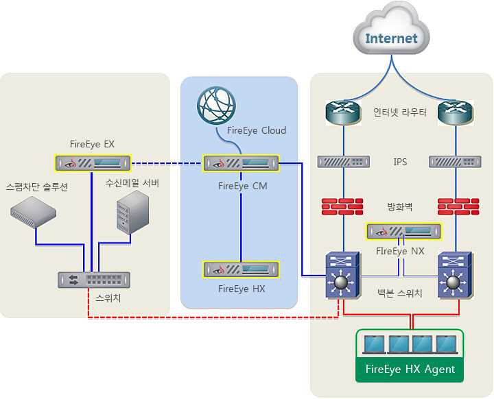 Discover Key Features of FireEye PX Datasheet: Enhance Your ...