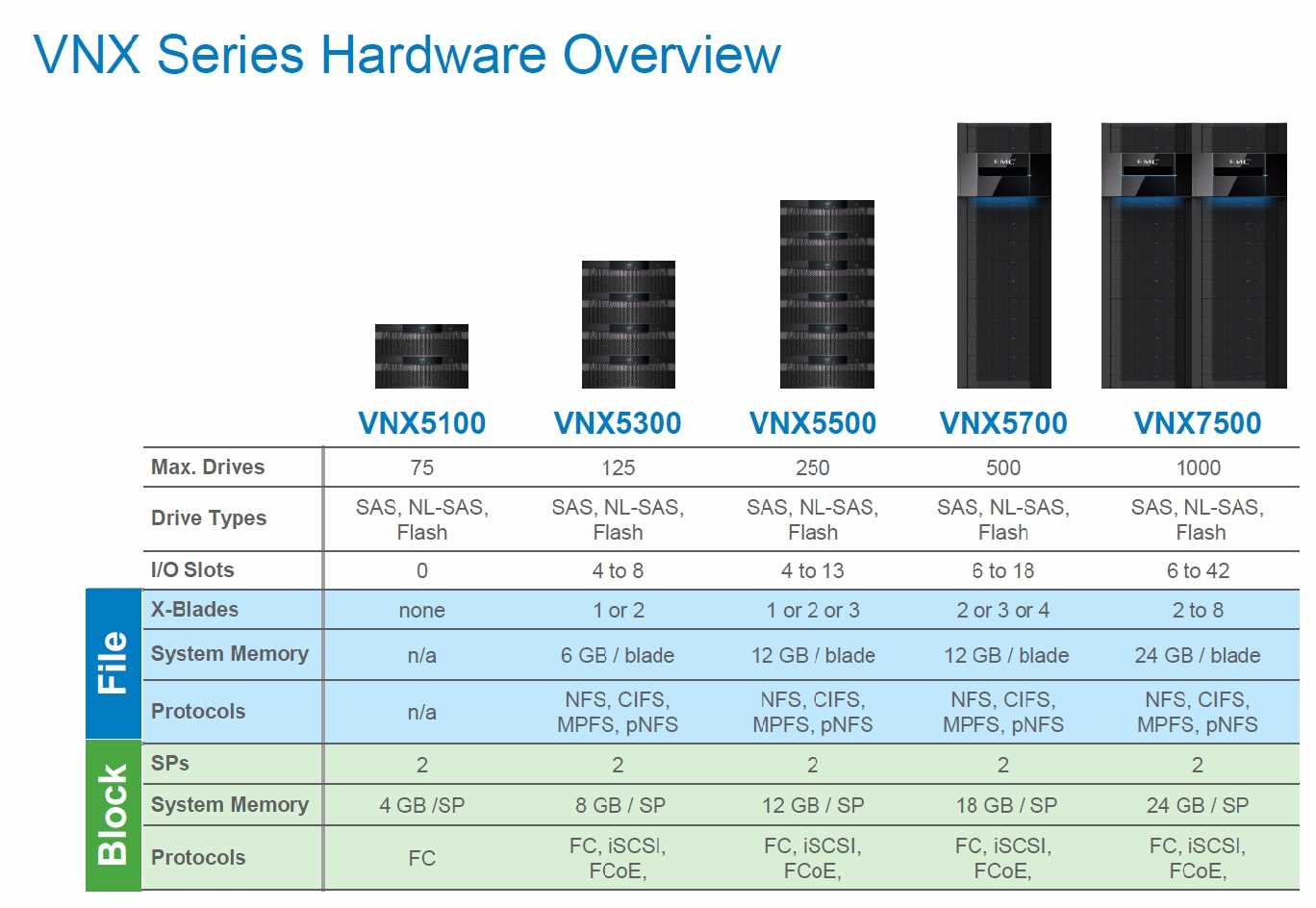 Explore the EMC VNX 5100 Datasheet: Key Specs and Features Unveiled!