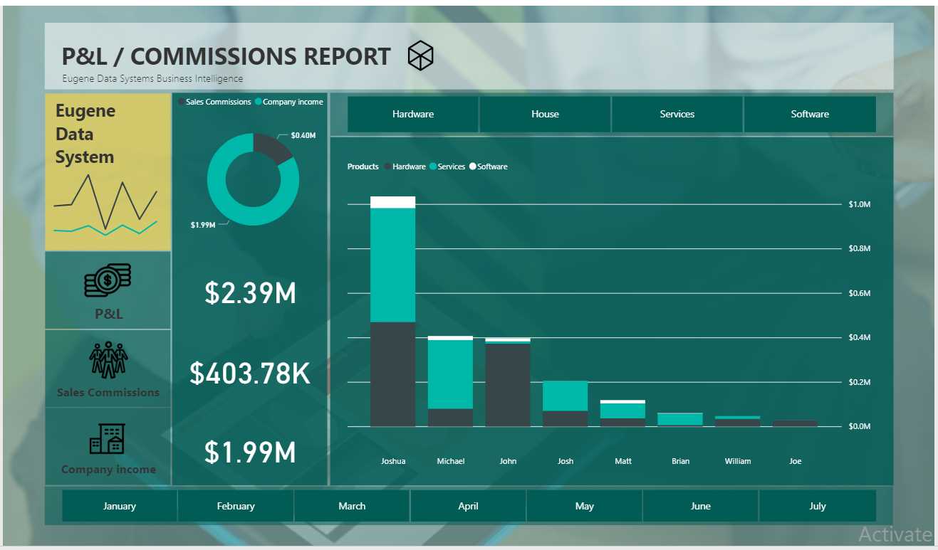 Unlocking the Potential of Power BI Datasheets: A Comprehensive Guide