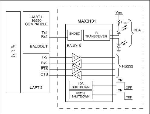 Explore the Comprehensive 8250 UART Datasheet: All You Need to Know