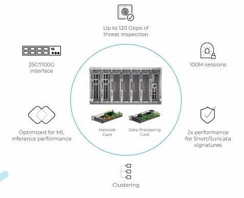 Discover Everything About the Pa 5450 Datasheet: Specifications ...
