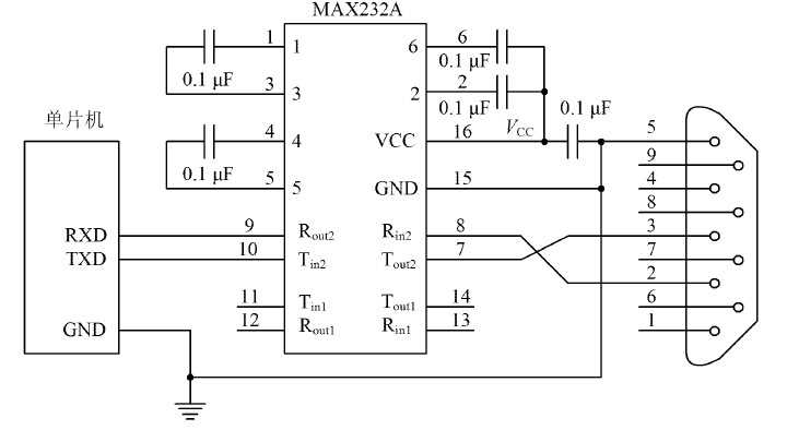 Unlocking the Potential of Max RS232: Comprehensive Datasheet Guide