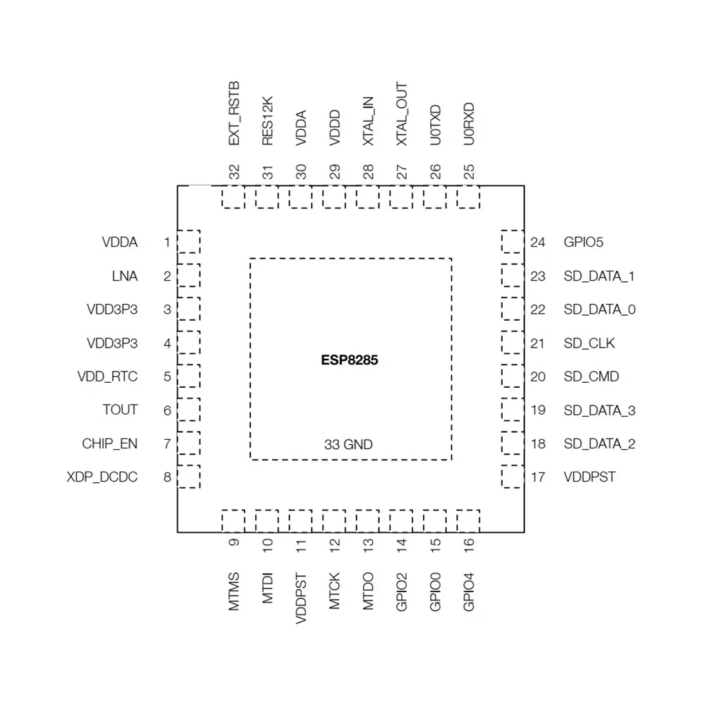 Unlock the Secrets of the 8266 Datasheet: Complete Guide and Specifications