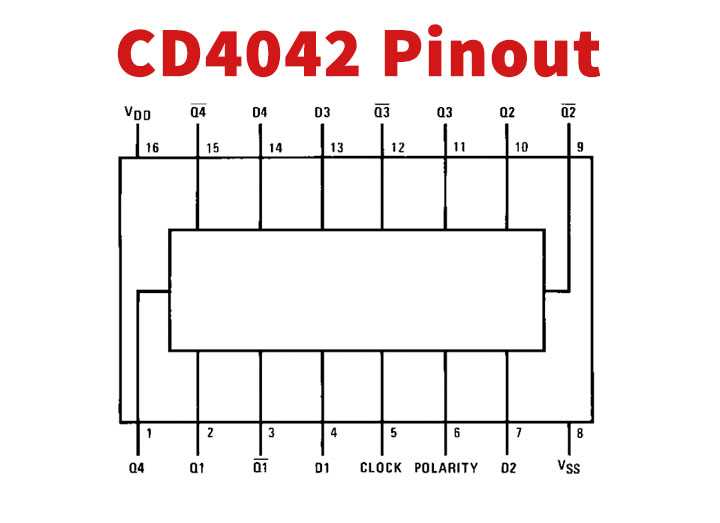 Explore the Comprehensive 74LS283 Datasheet for Detailed Component Insights