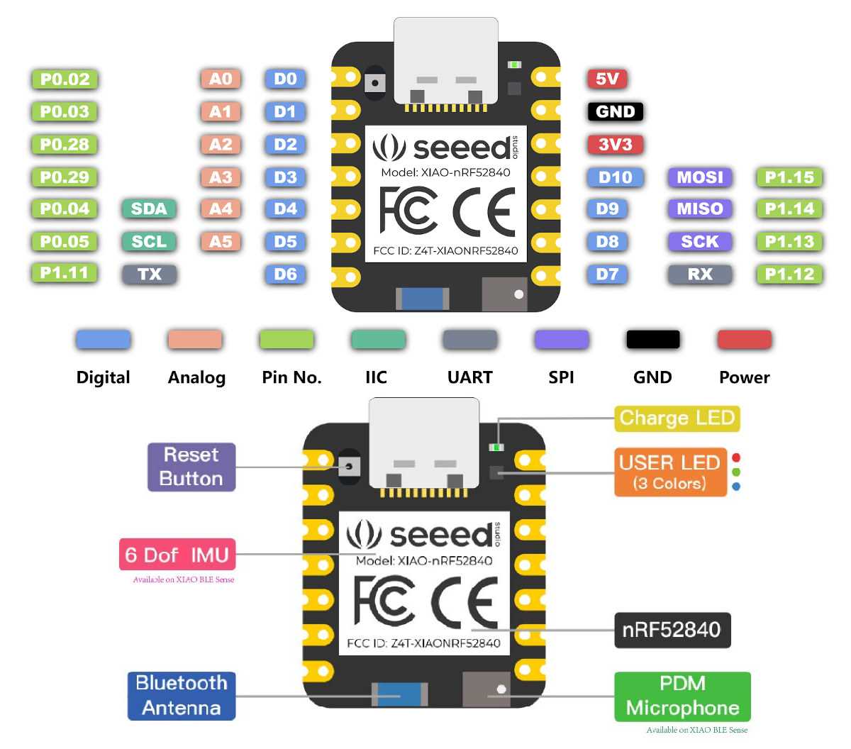 Unlock the Potential of Nrf52840 Dongle: Comprehensive Datasheet Revealed!